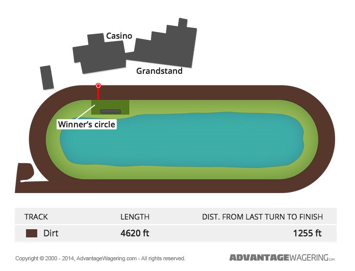 RACETRACKS OF THE WORLD – NORTH AMERICA : UNITED STATES OF AMERICA ...