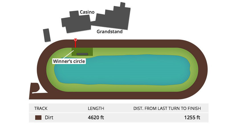 RACETRACKS OF THE WORLD – NORTH AMERICA : UNITED STATES OF AMERICA ...